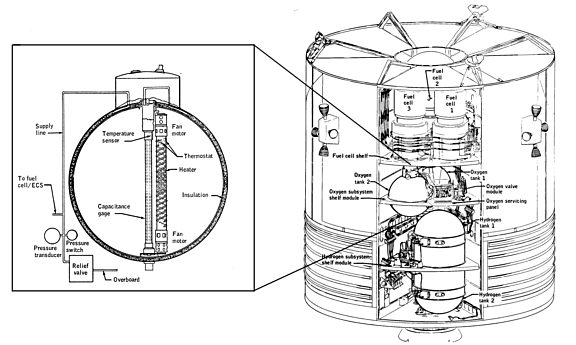 Apollo Service Module Oxygen Tank | The Planetary Society