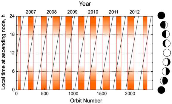Venus Express VMC atmospheric monitoring… | The Planetary Society