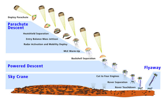 MSL entry, descent, and landing | The Planetary Society