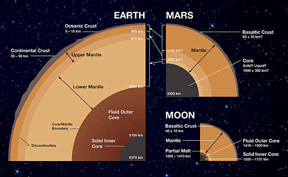 What’s hidden inside planets? | The Planetary Society