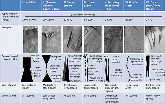 Mass movement processes on Mars | The Planetary Society