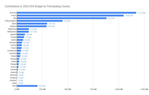 How do NASA and ESA work together? | The Planetary Society