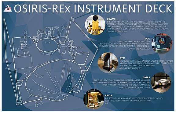 OSIRIS-REx spacecraft instrument infographic | The Planetary Society