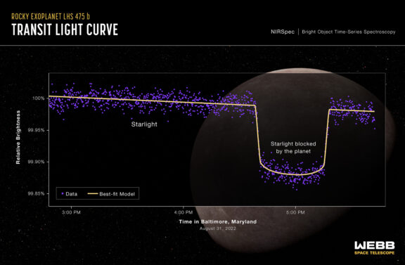 JWST confirms its first exoplanet | The Planetary Society