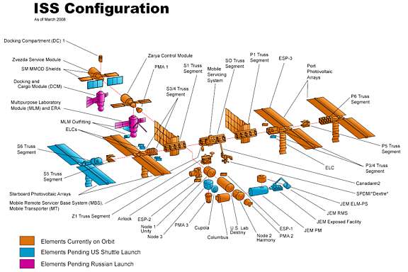 Configuration of the International Space… | The Planetary Society