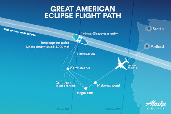 Flight plan | The Planetary Society