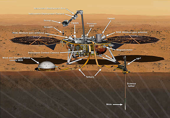 Mars InSight (labeled) | The Planetary Society
