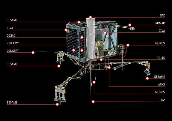 Philae spotted on the surface of comet… | The Planetary Society