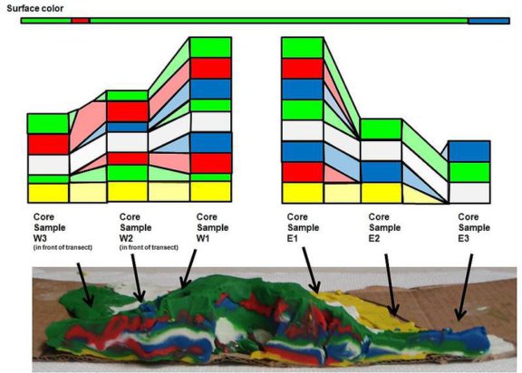 Coring and mapping your model volcano | The Planetary Society