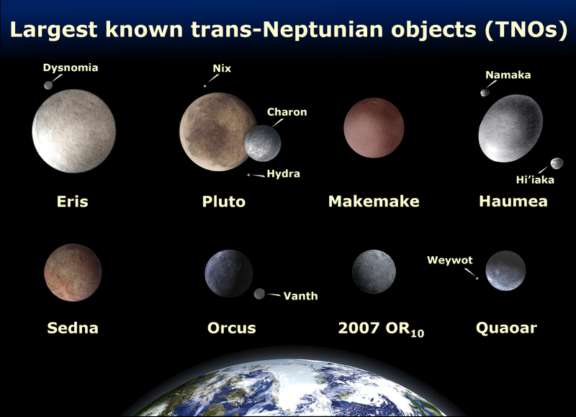 Eight trans-Neptunian objects | The Planetary Society