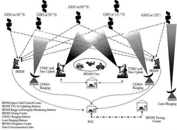 How India built NavIC, the country's own GPS… | The Planetary Society