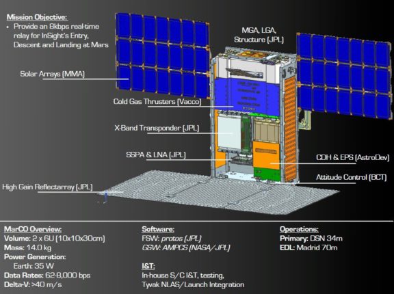 Design for the MarCO spacecraft | The Planetary Society