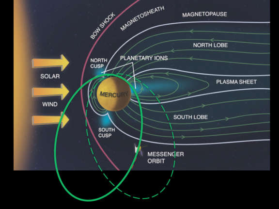 Mercurys Magnetic Field The Planetary Society