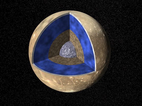 Interior of Ganymede | The Planetary Society