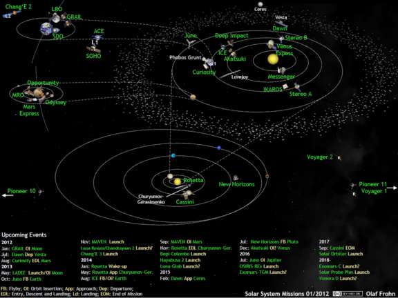 Solar system exploration missions in January… | The Planetary Society
