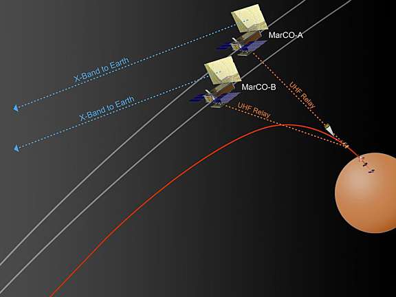 MarCO: CubeSats to Mars! | The Planetary Society