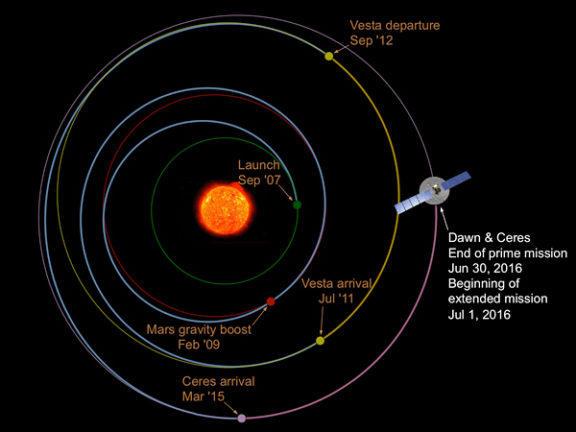 Dawn’s interplanetary trajectory (July 2016) | The Planetary Society