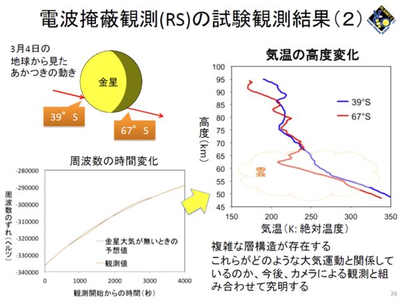 Akatsuki begins a productive science mission… | The Planetary Society