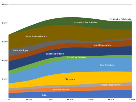 A billion dollars short: A progress report on… | The Planetary Society