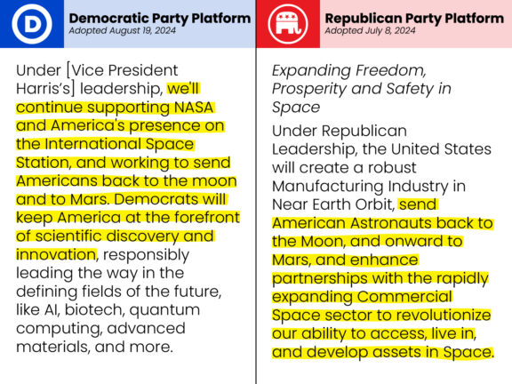 Space in the 2024 elections | The Planetary Society