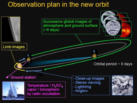 Observation plans in the new, high-altitude… | The Planetary Society