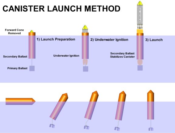 Interorbital Systems ocean launch diagram | The Planetary Society