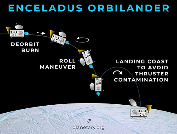 Meet Orbilander, a Mission to Search for Life… | The Planetary Society
