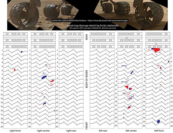 Curiosity wheel survey, sol 660 | The Planetary Society