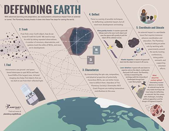 Defend Earth | The Planetary Society
