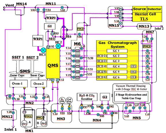 Schematic diagram of SAM's internal workings | The Planetary Society