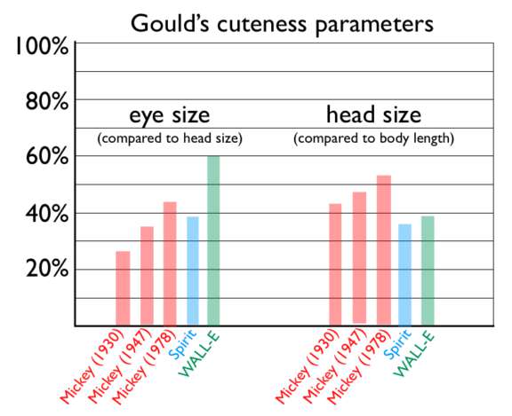 Quantifying cuteness | The Planetary Society