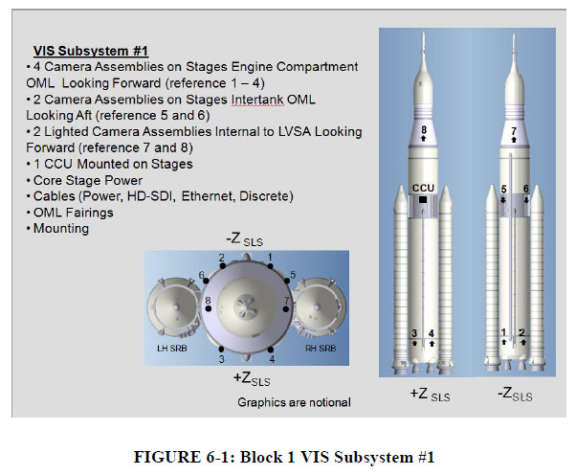 SLS Vehicle Imagery System | The Planetary Society