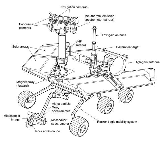 Mars Exploration Rover spacecraft diagram | The Planetary Society
