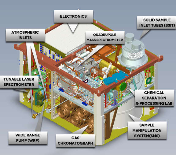 Schematic diagram of Curiosity's SAM… | The Planetary Society