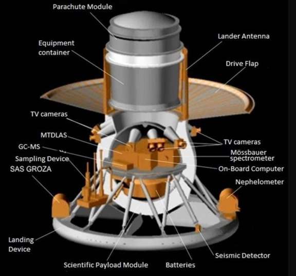 Russia's Ambitious Planetary Exploration Goals | The Planetary Society