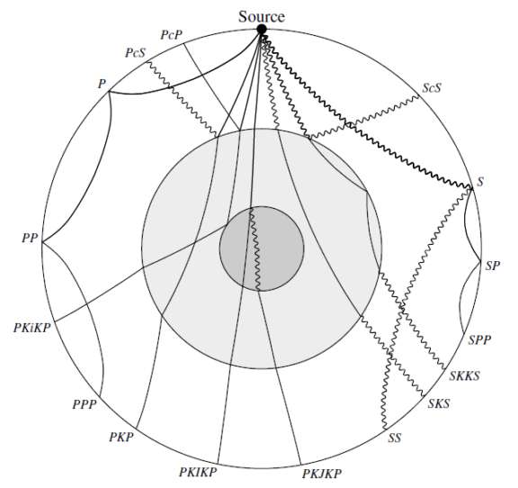 How earthquake waves propagate through… | The Planetary Society