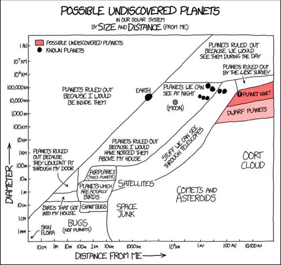 xkcd: Possible Undiscovered Planets | The Planetary Society