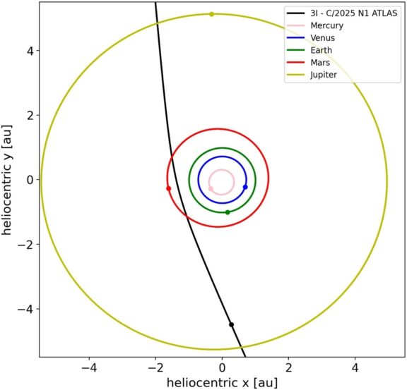 What is comet 3I/ATLAS? | The Planetary Society