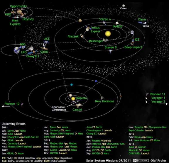 Solar system exploration missions in July 2011 | The Planetary Society