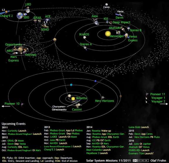 Solar system exploration missions in November… | The Planetary Society
