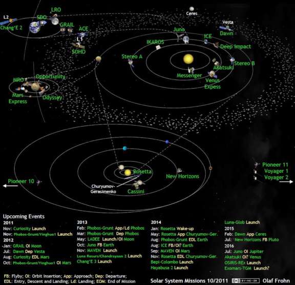 Solar system exploration missions in October… | The Planetary Society