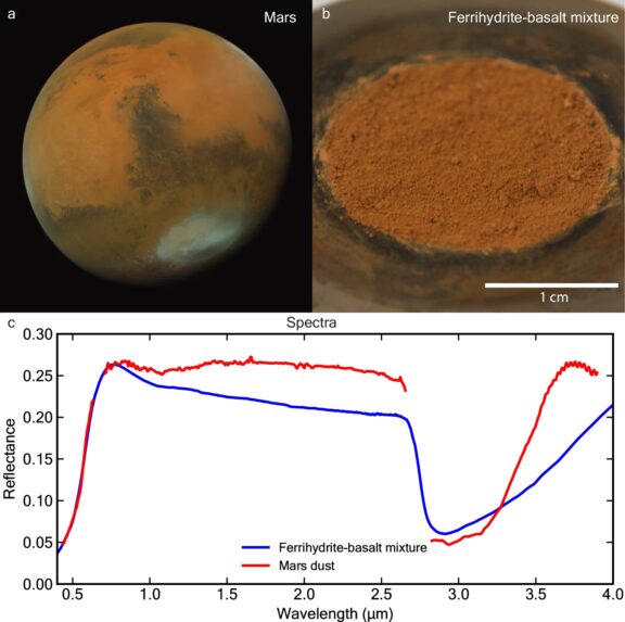 Why is Mars red? A new clue to the history of… | The Planetary Society