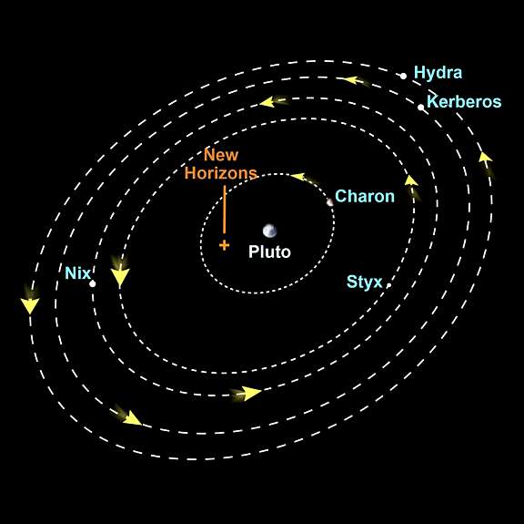 DPS 2015: Pluto's small moons Styx, Nix,… | The Planetary Society