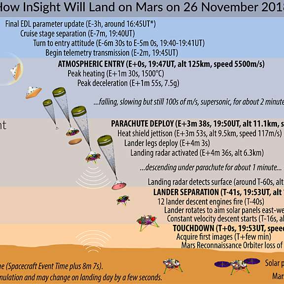 Venus's surface from radar data | The Planetary Society