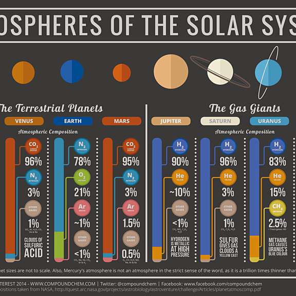 The orbits of Pluto, Eris, Sedna, and 2012… | The Planetary Society
