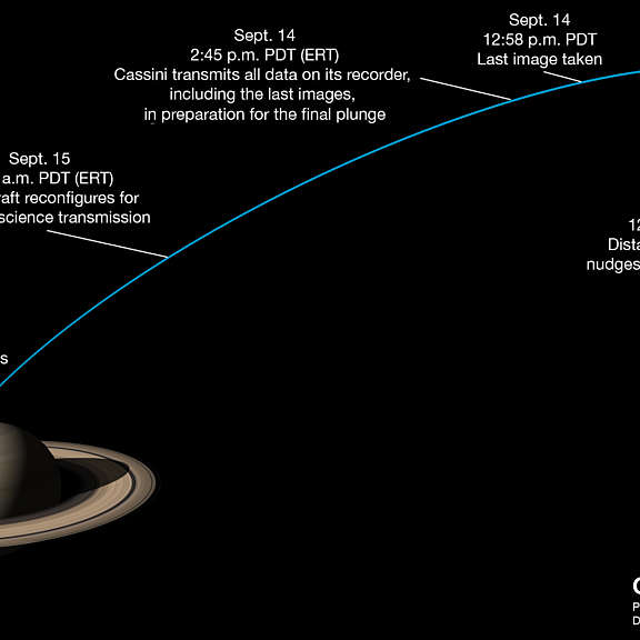 Mars Exploration Rover graphical timeline | The Planetary Society