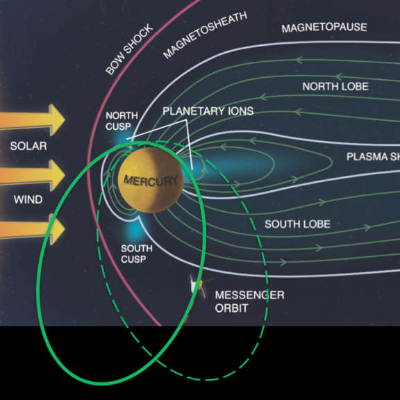 MESSENGER entering orbit at Mercury | The Planetary Society