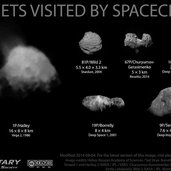 Comet West | The Planetary Society
