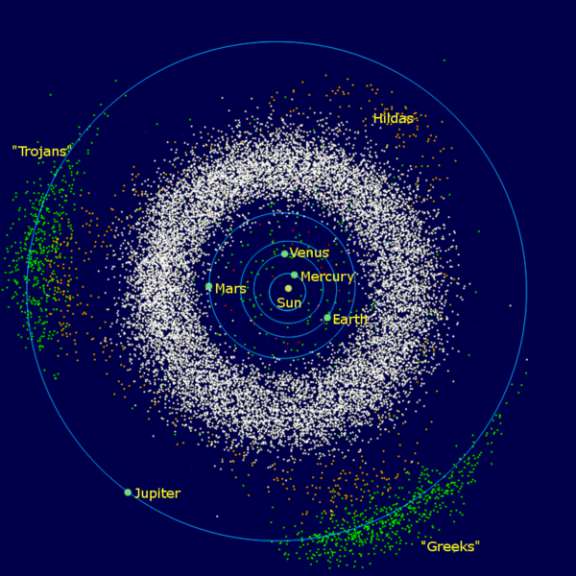 Locations of asteroids in the inner solar… | The Planetary Society