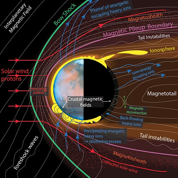 ESCAPADE begins its journey to Mars | The Planetary Society